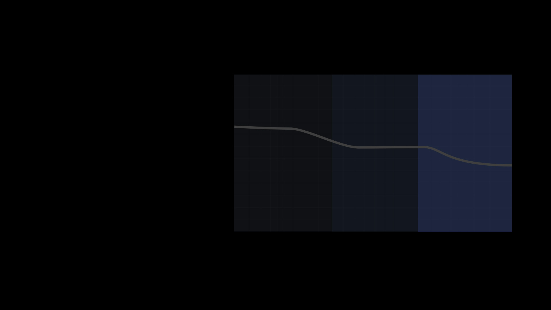What is the best target curve for room correction? - Dirac